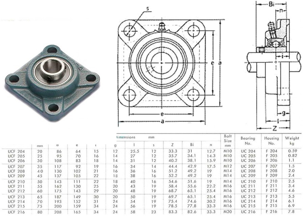 UCF Tip Rulmanlı Yatak - Oktay Rulman
